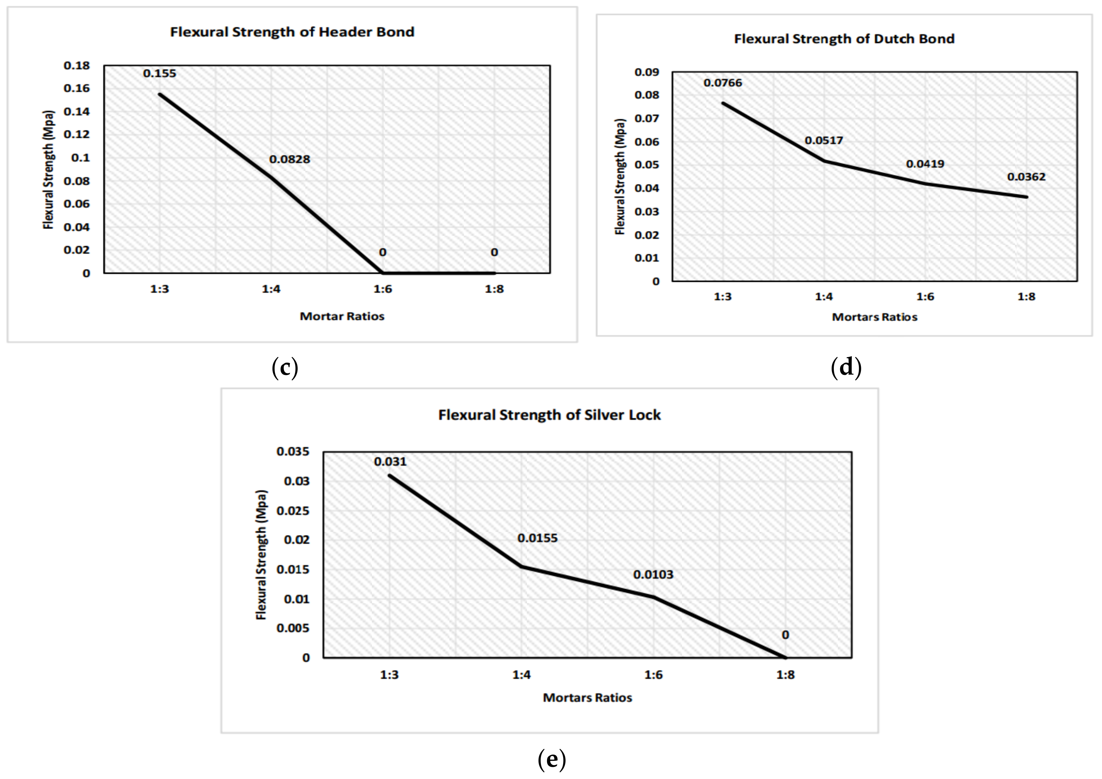 Sustainable Brick Masonry Bond Design and Analysis: An Application of a ...