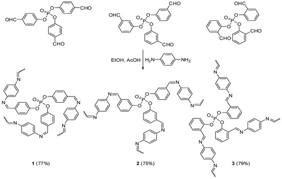 Synthesis of Novel Heteroatom-Doped Porous-Organic Polymers as ...