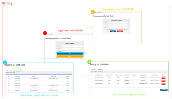 Resource Utilization Scheme of Idle Virtual Machines for Multiple Large-Scale Jobs Based on ...