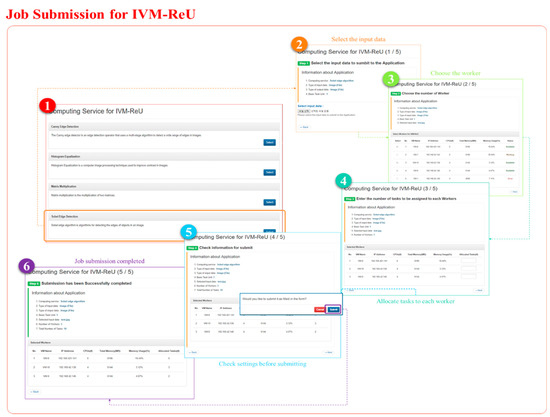 Resource Utilization Scheme of Idle Virtual Machines for Multiple Large-Scale Jobs Based on ...