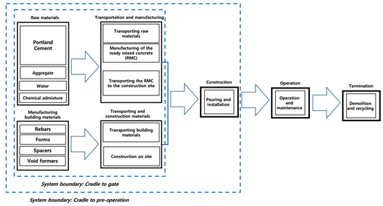 Applied Sciences | Free Full-Text | Evaluation of Carbon Dioxide ...