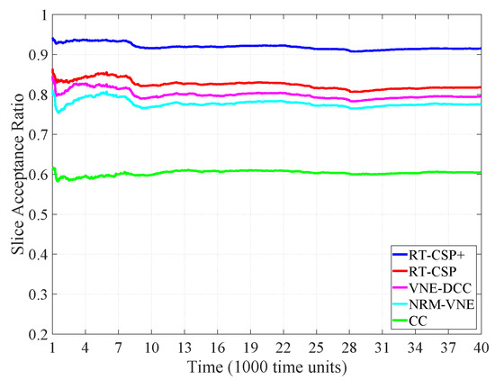 Applied Sciences | Free Full-Text | Towards Efficiently Provisioning 5G Core Network Slice Based ...