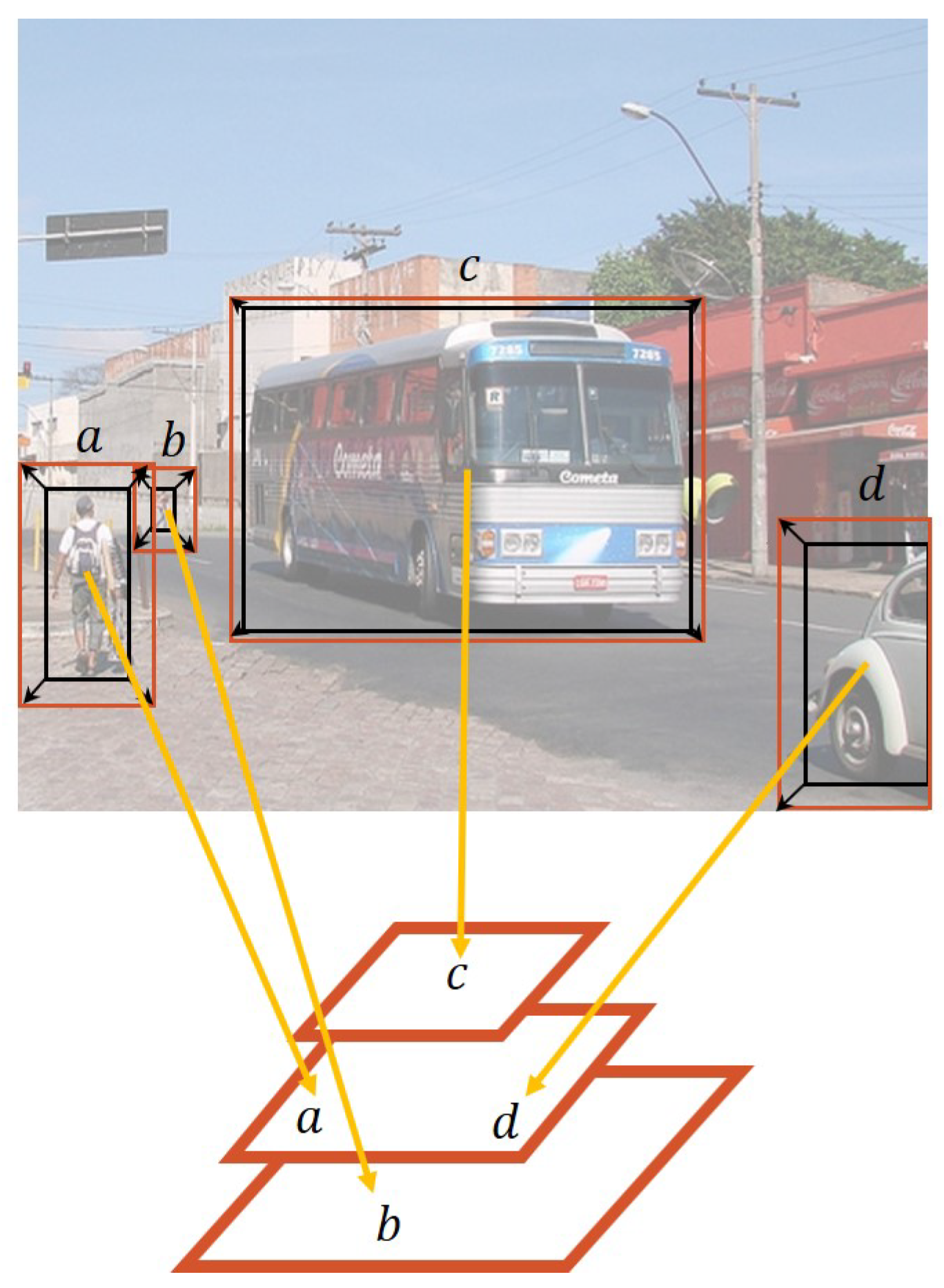 An Enhanced Feature Pyramid Object Detection Network for Autonomous Driving