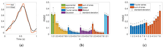 Applied Sciences | Free Full-Text | 3D Convolutional Neural Networks ...