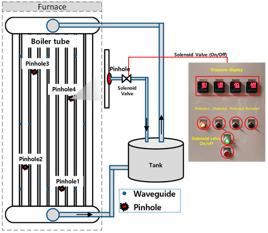 Applied Sciences | Free Full-Text | Deep Learning Object-Impulse ...