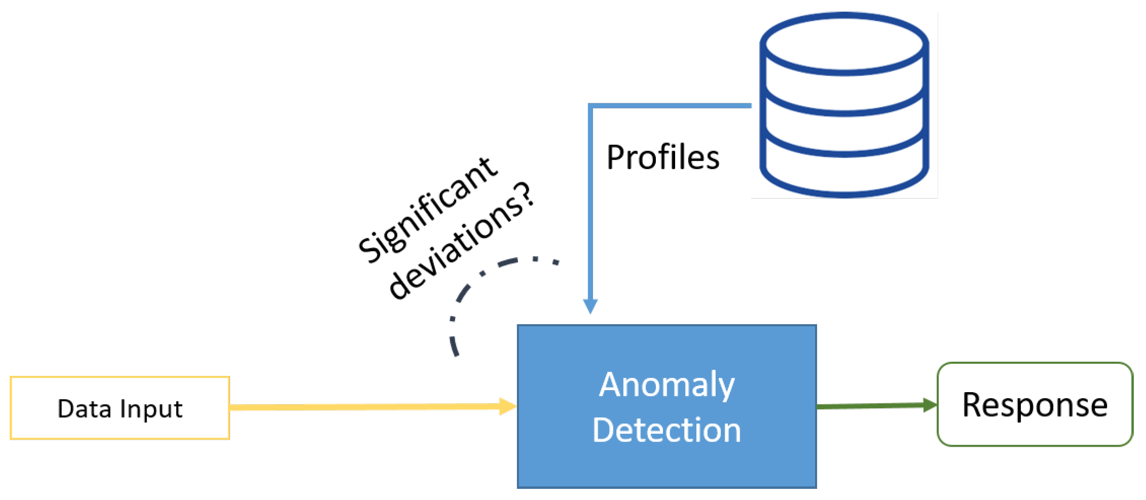 Unexpected-Behavior Detection Using TopK Rankings for Cybersecurity
