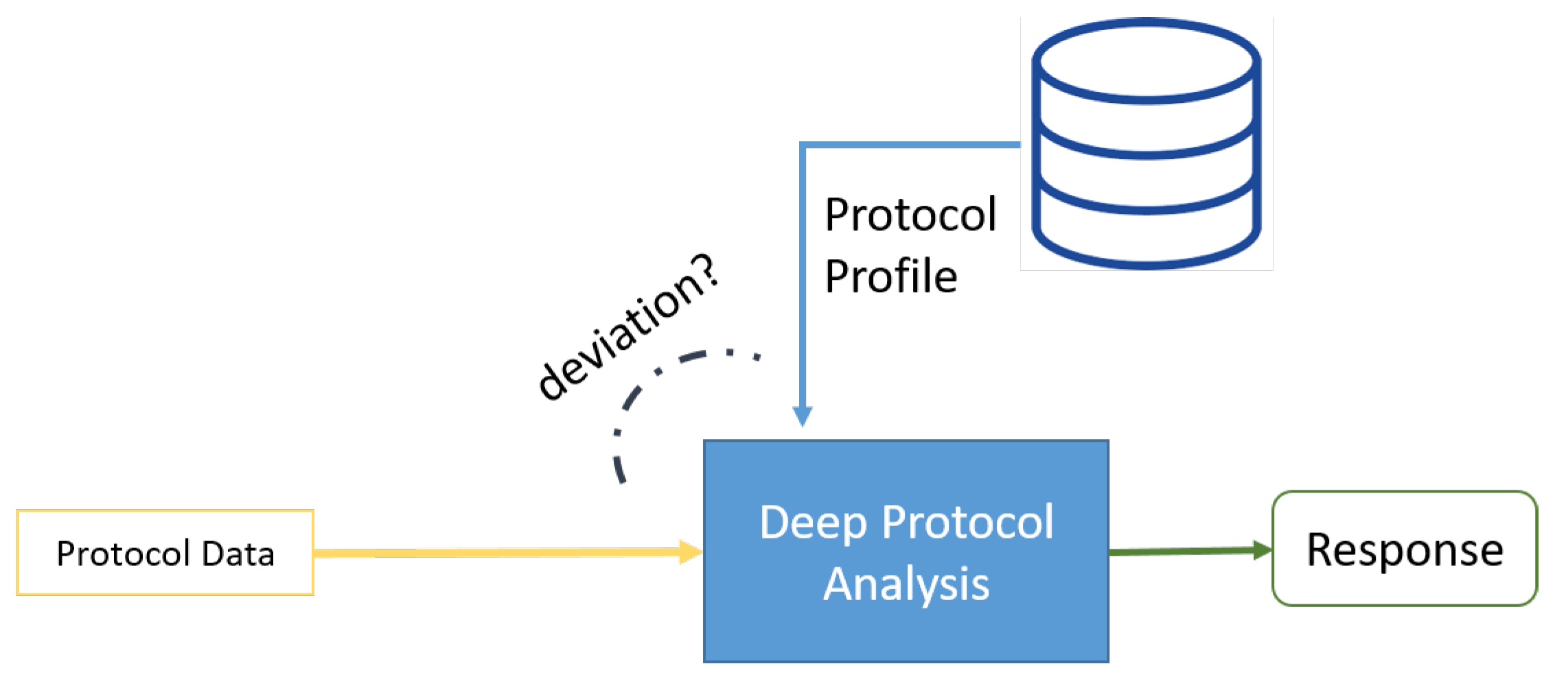 Unexpected-Behavior Detection Using TopK Rankings for Cybersecurity
