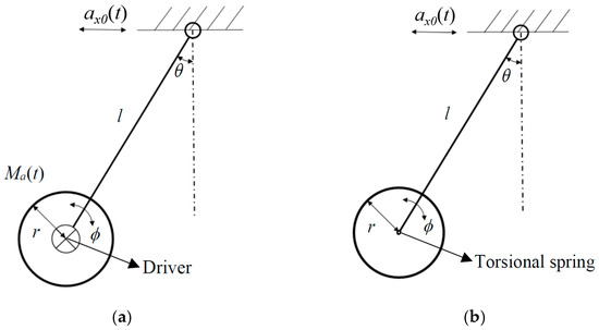 Robustness of the Active Rotary Inertia Driver System for Structural ...