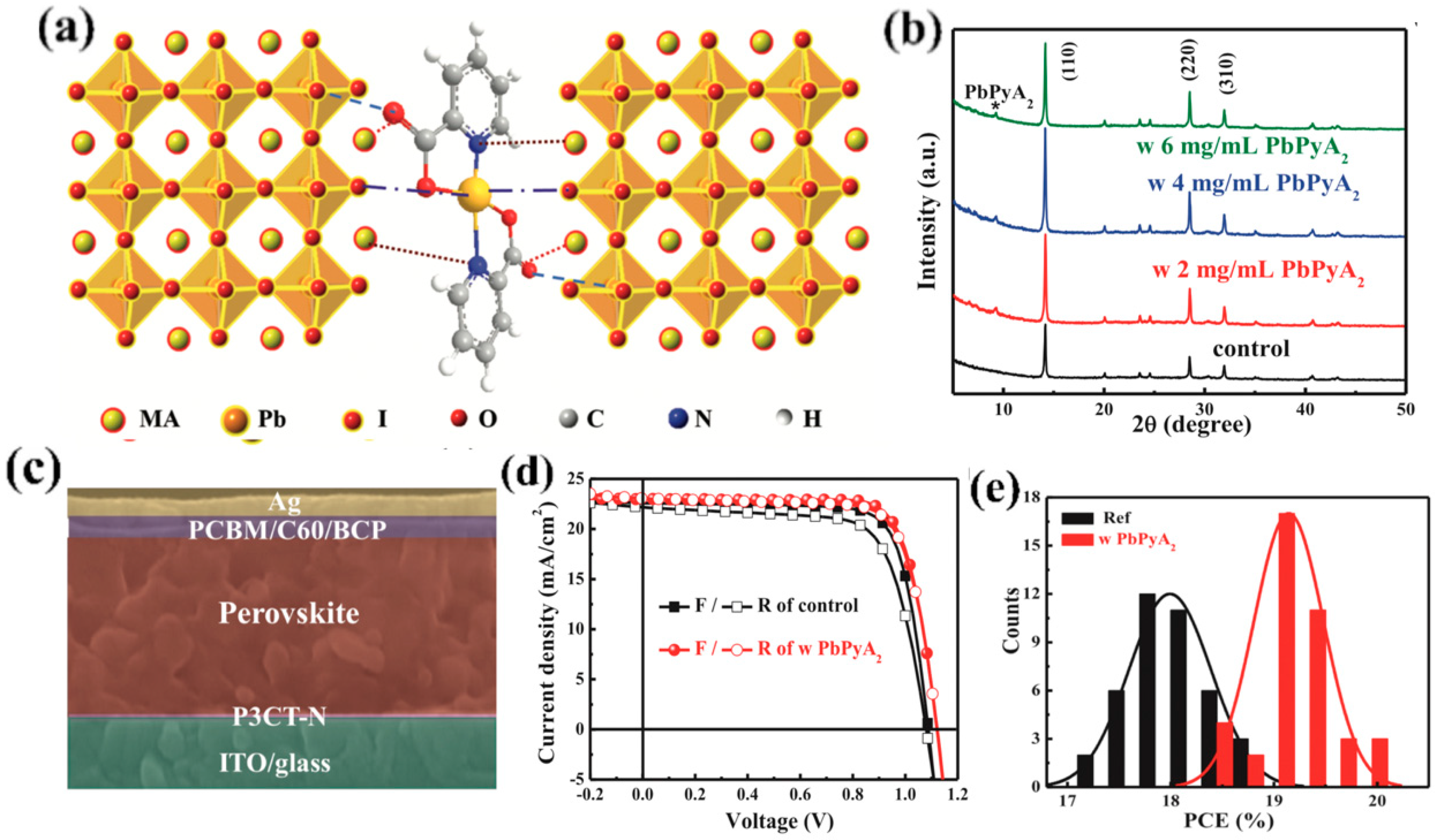 Applied Sciences | Free Full-Text | A Review on Improving the Quality ...