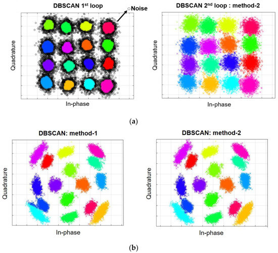A Blind Nonlinearity Compensator Using DBSCAN Clustering for Coherent ...