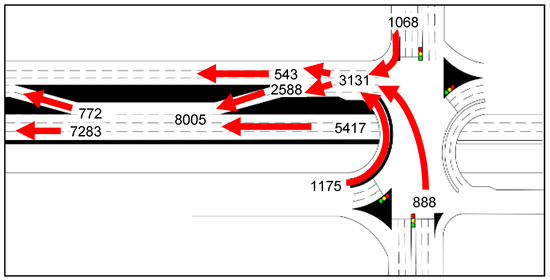 Evaluation of the Applicability of the Ramp Metering to a Freeway Using ...