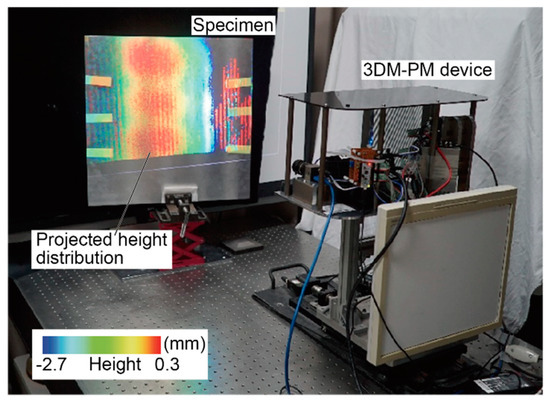 Development of Quick Three-Dimensional Shape Measurement Projection ...
