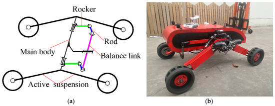 Lateral Stability of a Mobile Robot Utilizing an Active Adjustable ...