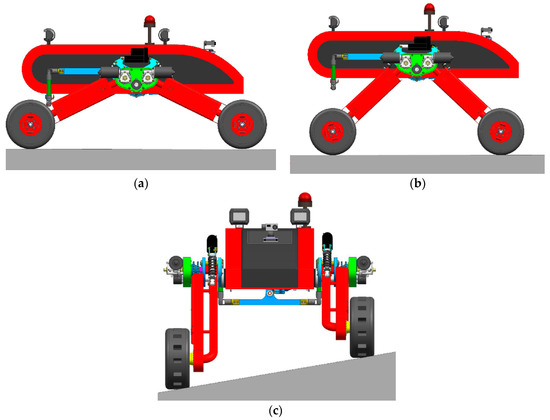 Lateral Stability of a Mobile Robot Utilizing an Active Adjustable ...