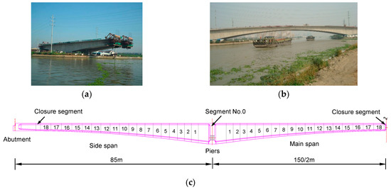 Random Field-Based Time-Dependent Reliability Analyses of a PSC Box ...