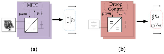 Research on Virtual Inductive Control Strategy for Direct Current Microgrid with Constant Power ...