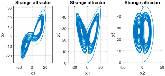 Improved Attribute-Based Encryption Using Chaos Synchronization and Its Application to MQTT Security