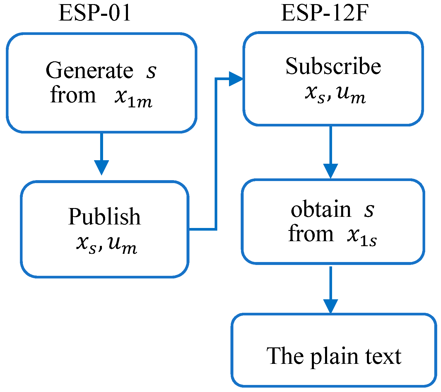 Improved Attribute-Based Encryption Using Chaos Synchronization and Its Application to MQTT Security
