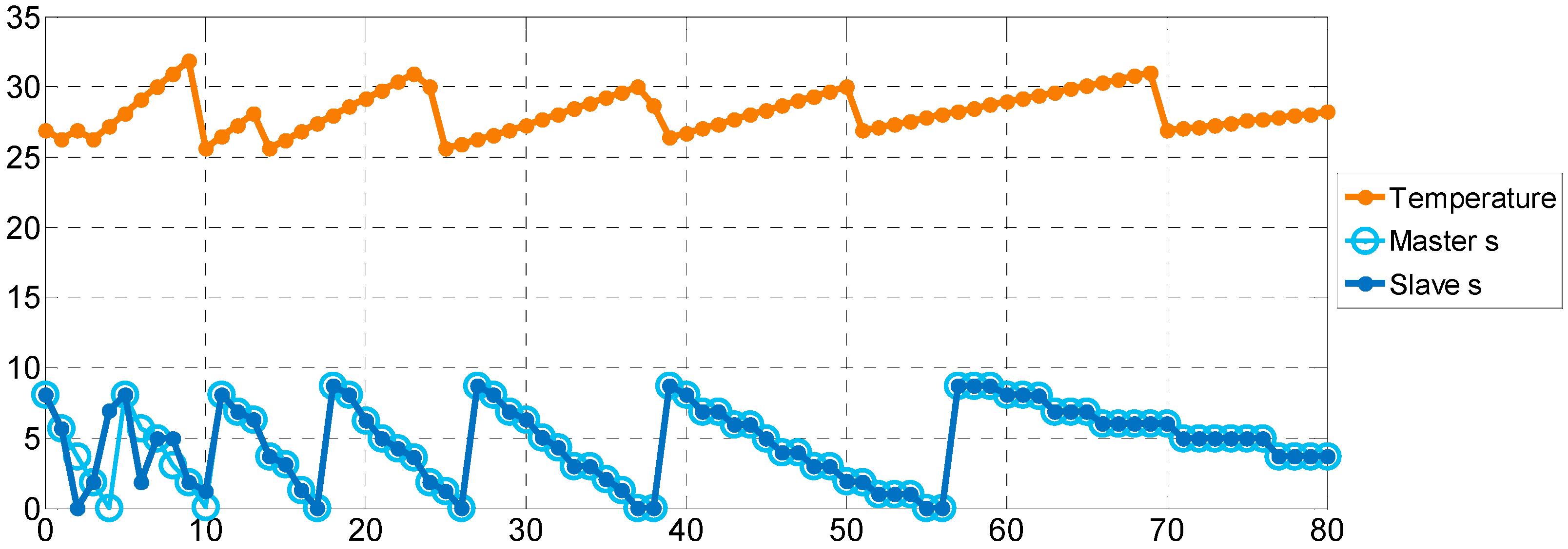 Improved Attribute-Based Encryption Using Chaos Synchronization and Its Application to MQTT Security
