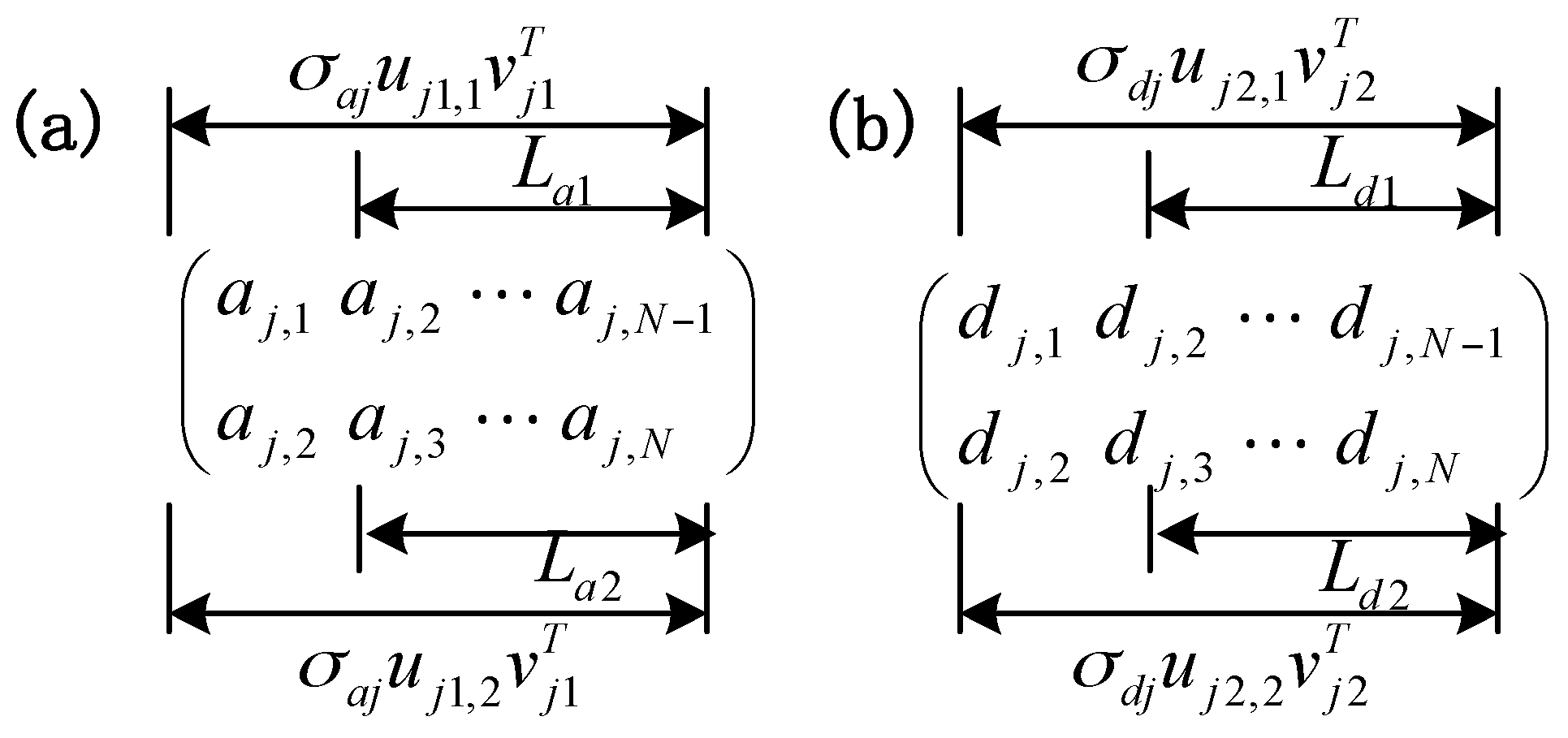 Rolling Bearing Incipient Fault Detection Based on a Multi-Resolution Singular Value Decomposition