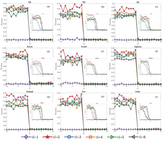 Applied Sciences | Free Full-Text | Locating Multiple Sources of Contagion in Complex Networks ...