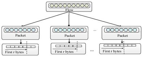 Applied Sciences | Free Full-Text | A Graph Representation Learning Algorithm for Low-Order ...