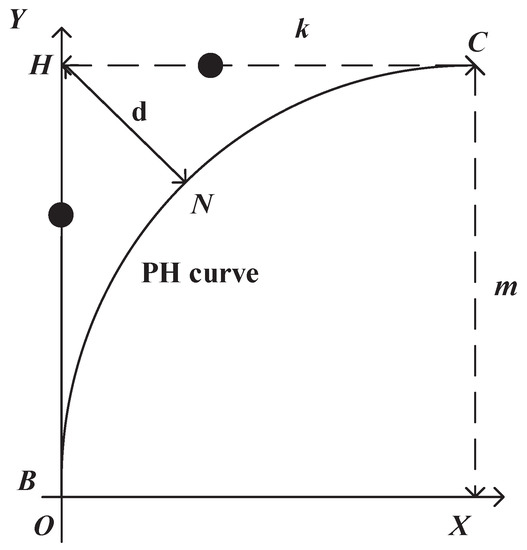 Quintic Pythagorean-Hodograph Curves Based Trajectory Planning for Delta Robot with a Prescribed ...