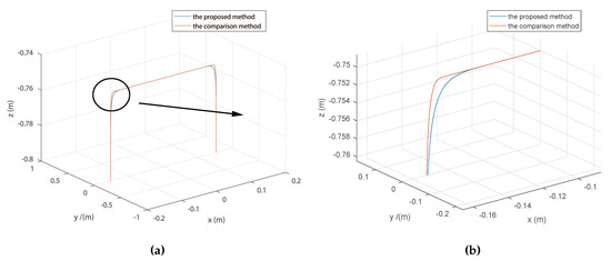 Quintic Pythagorean-Hodograph Curves Based Trajectory Planning for ...