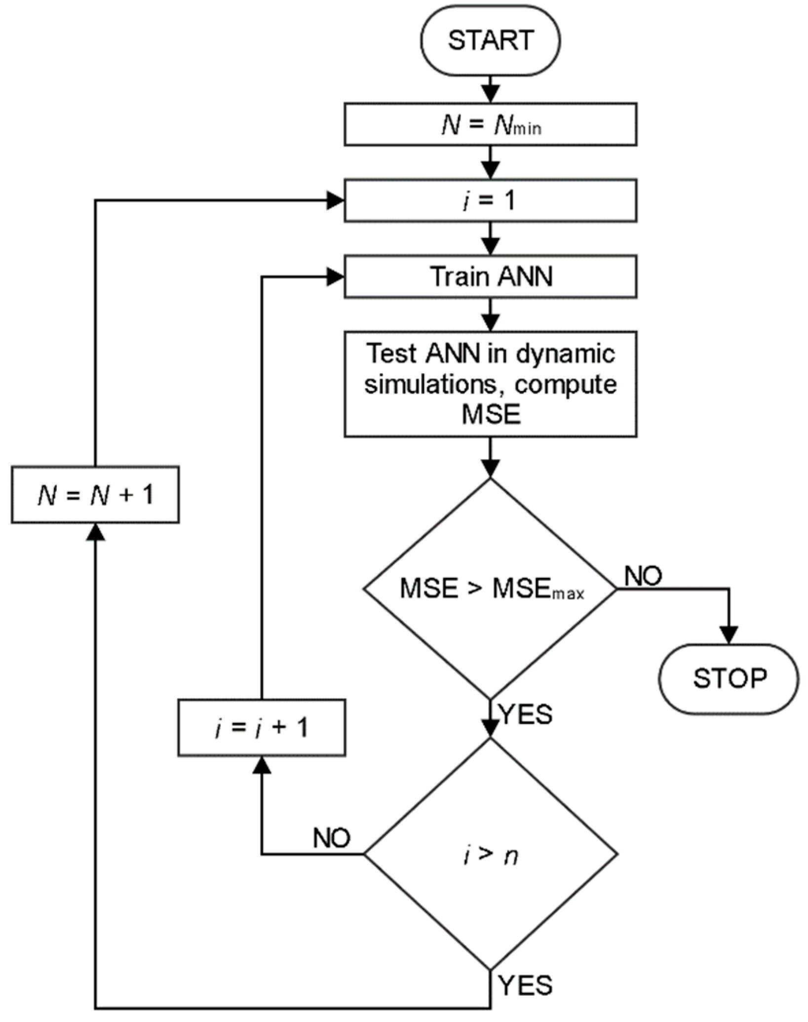 Applied Sciences | Free Full-Text | Application of Artificial Neural ...