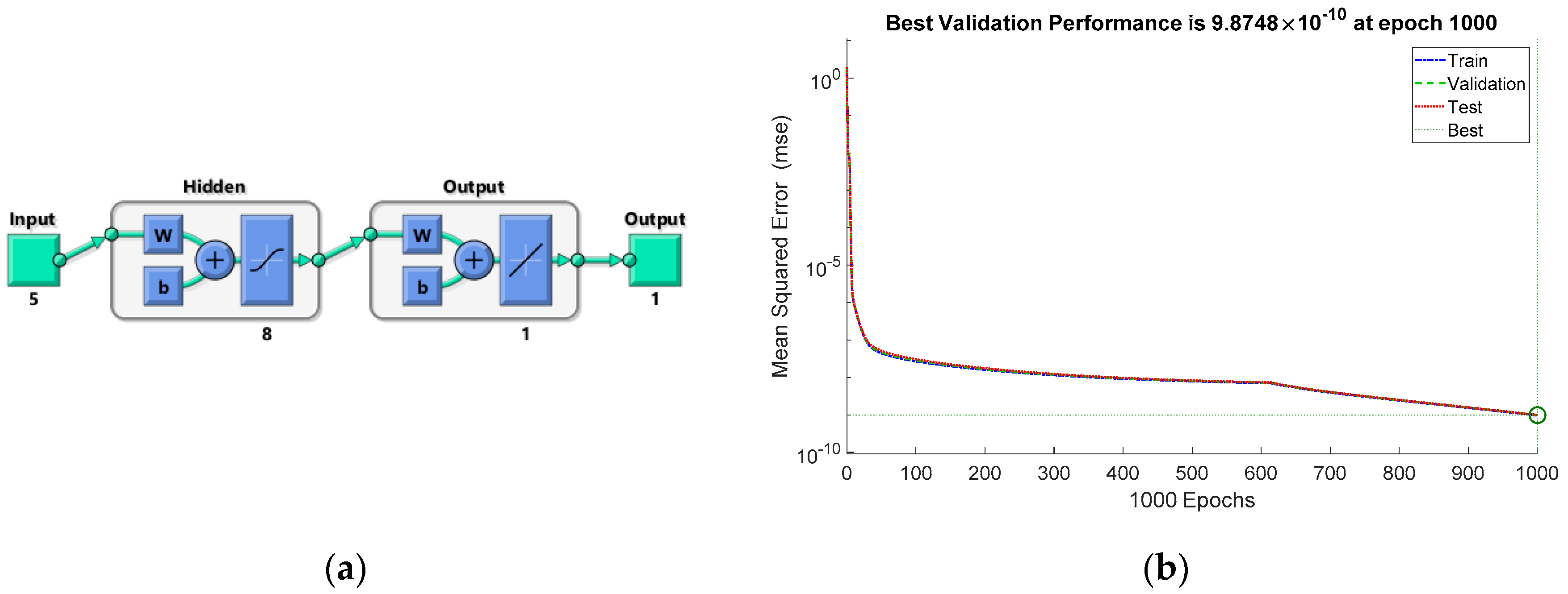 Applied Sciences | Free Full-Text | Application of Artificial Neural ...