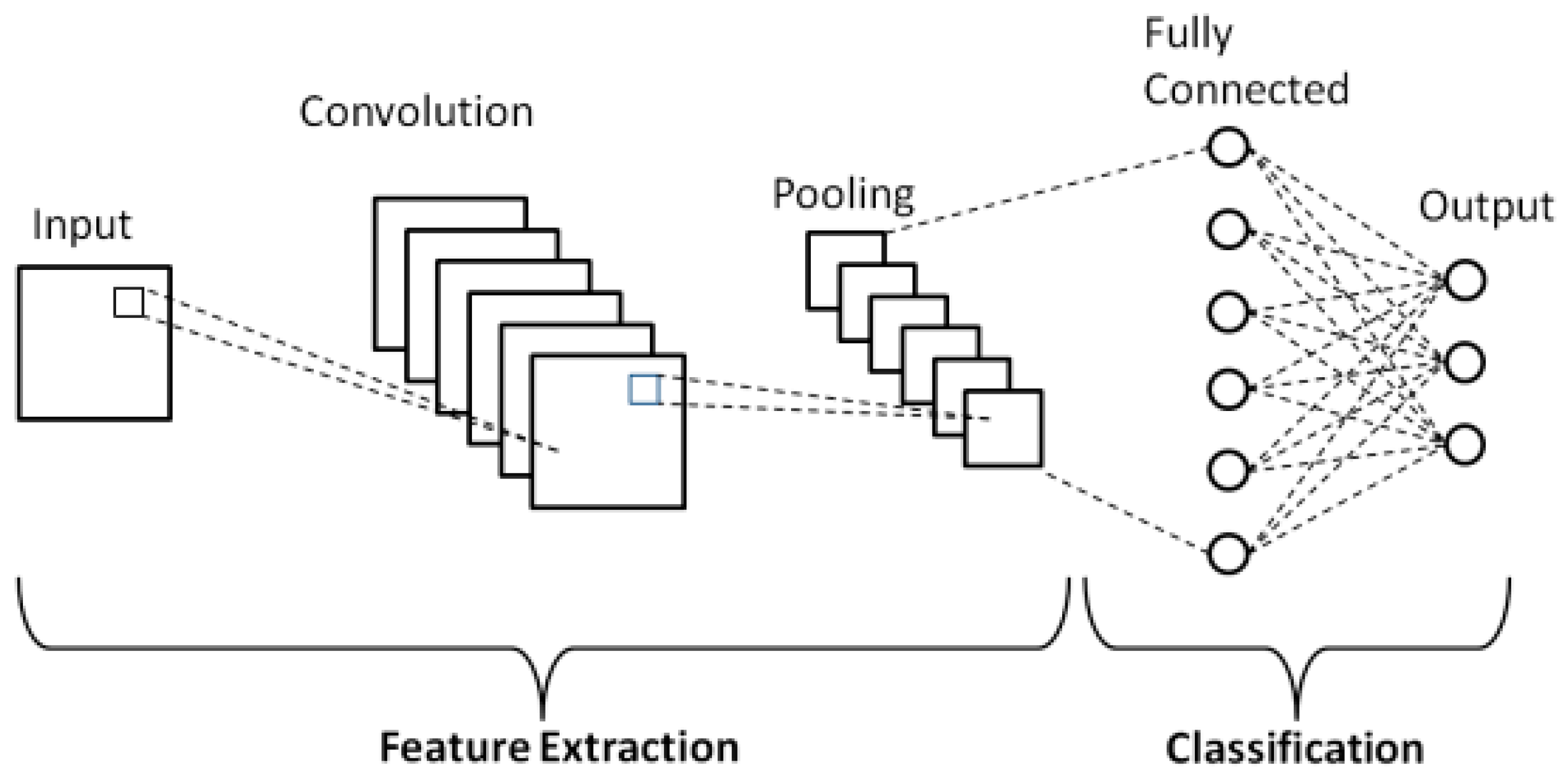 Graph Convolutional Neural Network Graph Convolutional Neural Network