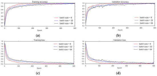 A High-Accuracy Model Average Ensemble of Convolutional Neural Networks ...