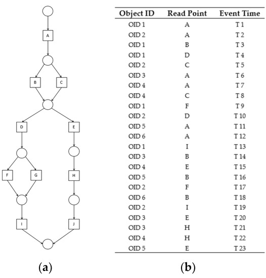 Development of Scalable On-Line Anomaly Detection System for Autonomous and Adaptive ...