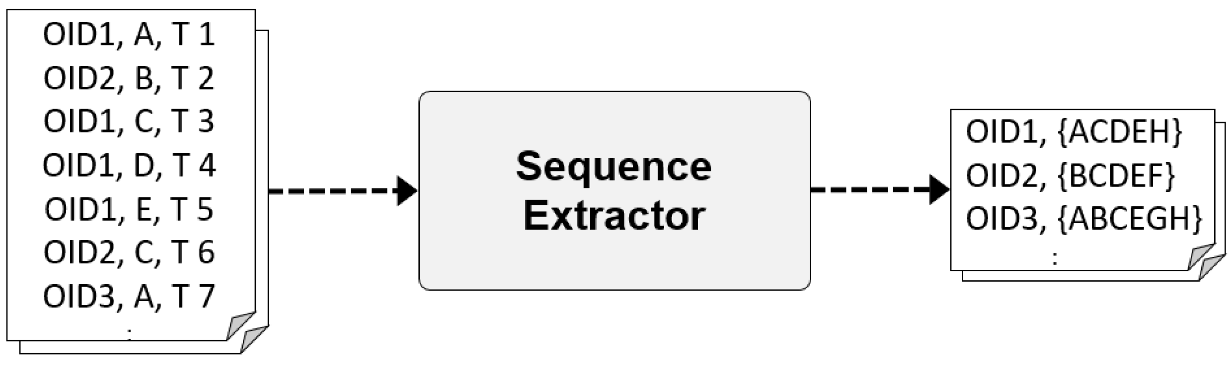 Applied Sciences | Free Full-Text | Development of Scalable On-Line ...