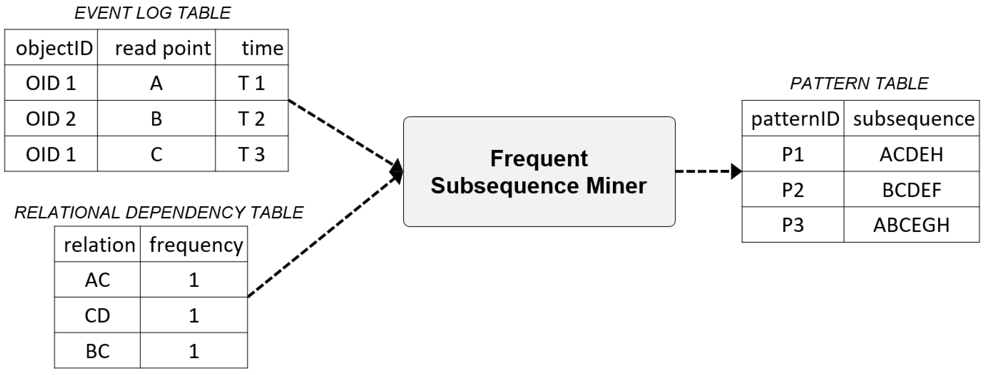 Development of Scalable On-Line Anomaly Detection System for Autonomous and Adaptive ...