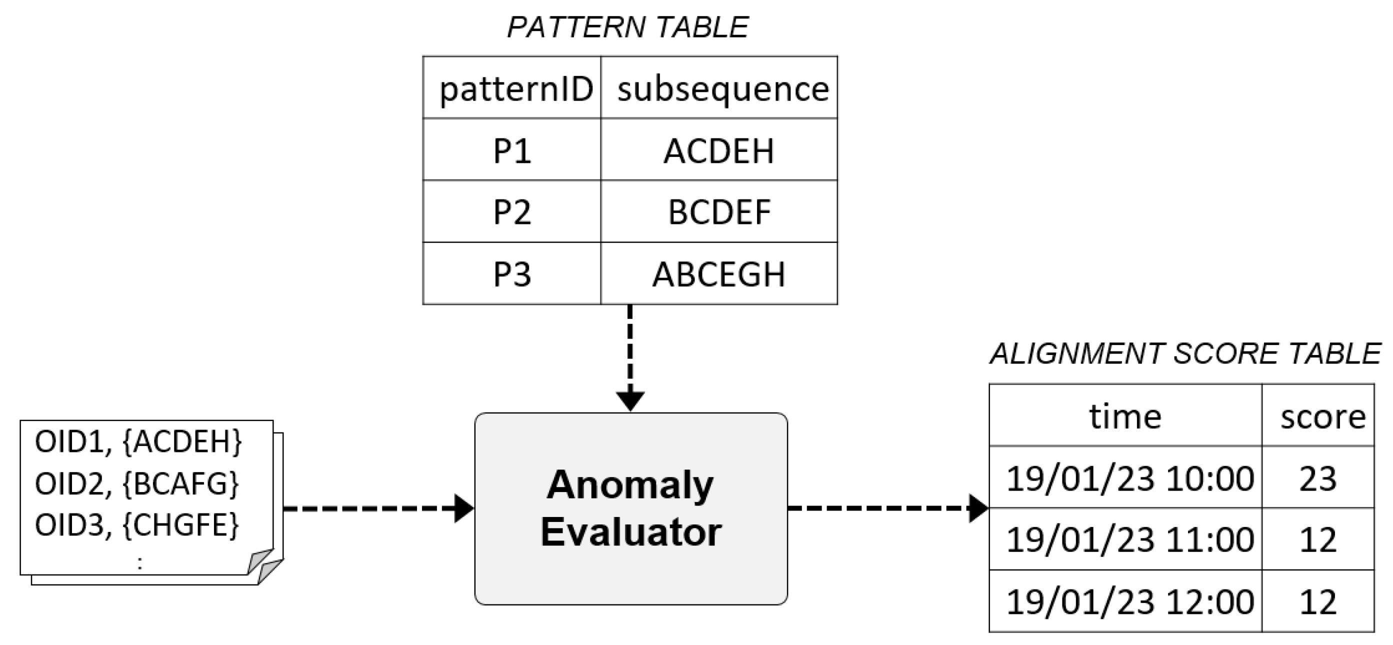 Development of Scalable On-Line Anomaly Detection System for Autonomous ...