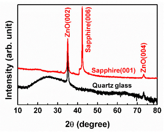 Comparative Study of ZnO Thin Films Grown on Quartz Glass and Sapphire ...