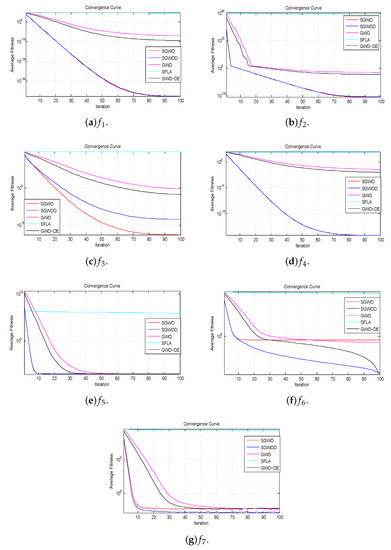 New Hybrid Algorithms for Prediction of Daily Load of Power Network