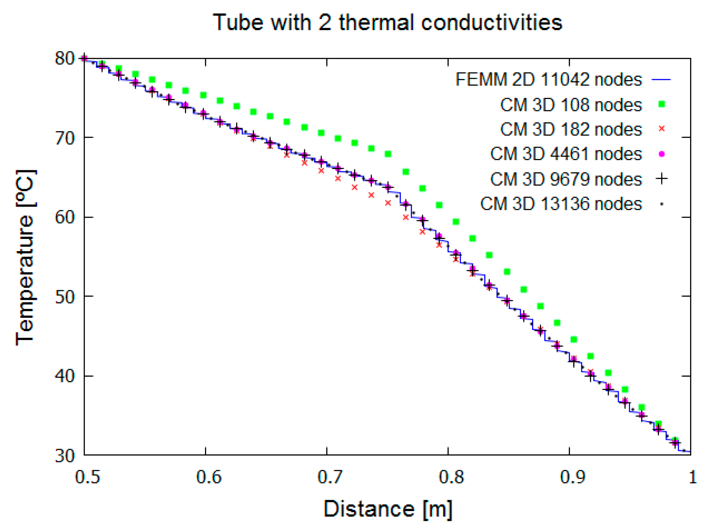 New Thermal-Conductivity Constitutive Matrix in Fourier’s Law for Heat ...