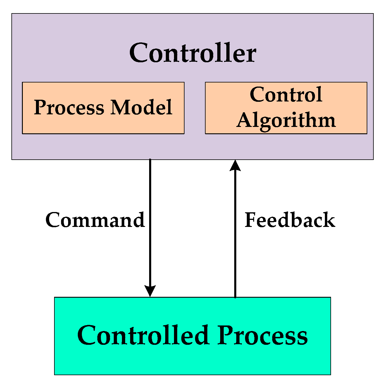 Applied Sciences | Free Full-Text | Hazard Analysis for Escalator ...