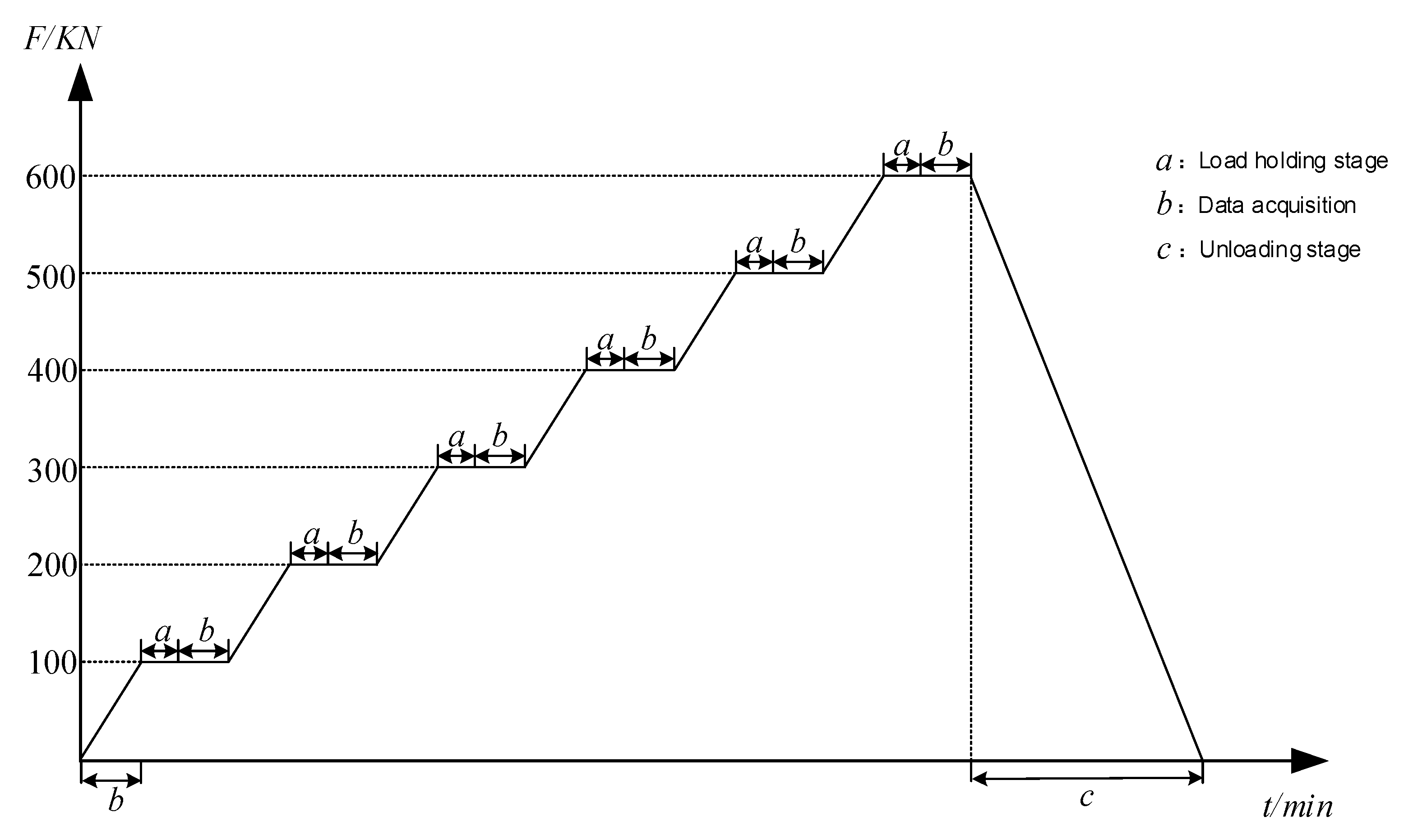 An Overall Deformation Monitoring Method of Structure Based on Tracking ...