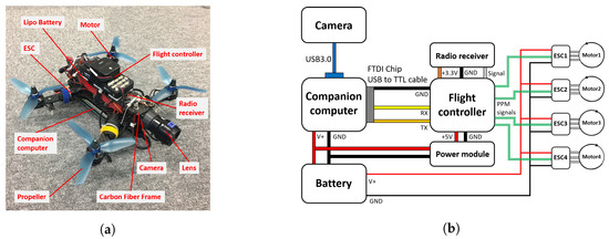 Applied Sciences | Free Full-Text | Autonomous Target Tracking of UAV ...
