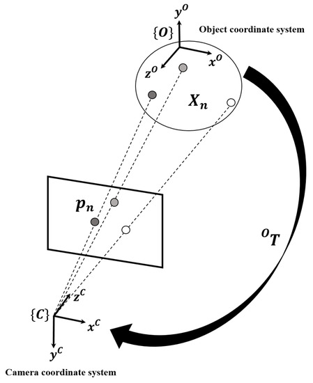Autonomous Target Tracking of UAV Using High-Speed Visual Feedback