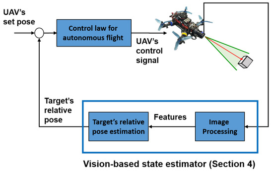Applied Sciences | Free Full-Text | Autonomous Target Tracking of UAV ...