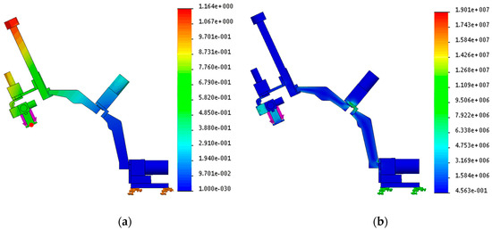 Development of a Spherical Positioning Robot and Neuro-Navigation System for Precise and ...