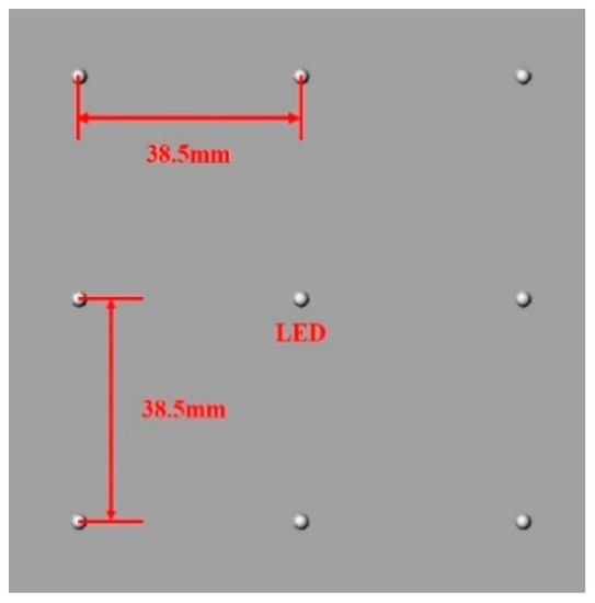 Optical Design of an LED Lighting Source for Fluorescence Microscopes