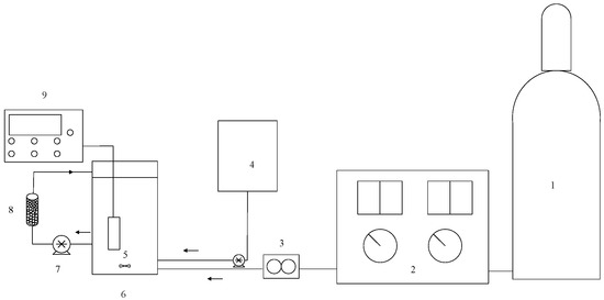 Assessment of an MnCe-GAC Treatment Process for Tetramethylammonium ...