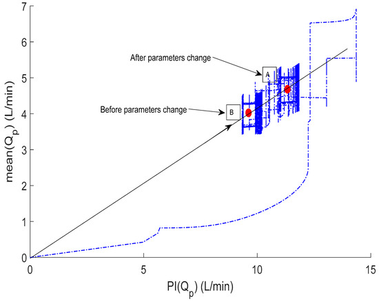 Physiological Control Law for Rotary Blood Pumps with Full-State ...