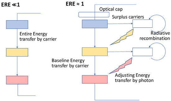 Super-Multi-Junction Solar Cells—Device Configuration with the ...