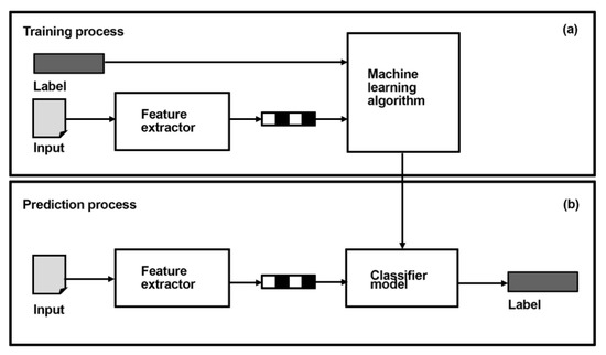 Applied Sciences | Free Full-Text | How to Extract Meaningful Insights ...